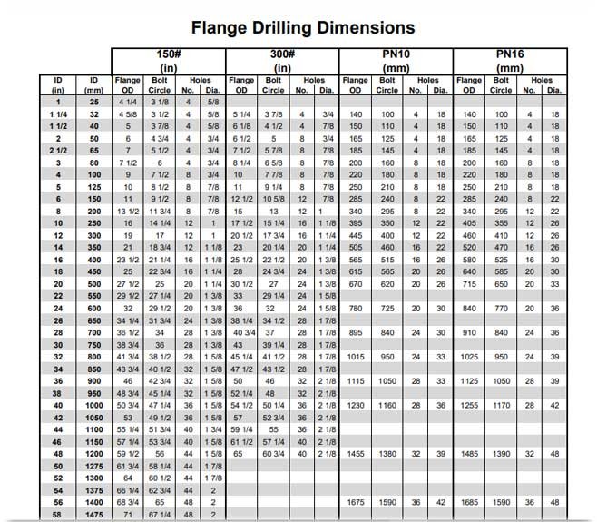ASME Flange Chart ASME Flange Chart
